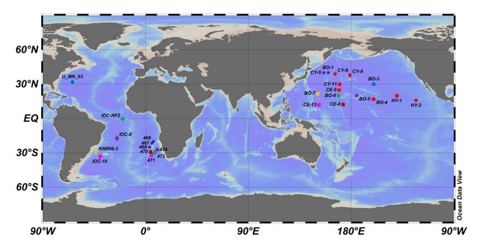 Isotopes with ocean circulation information | Geophysical Institute | UiB