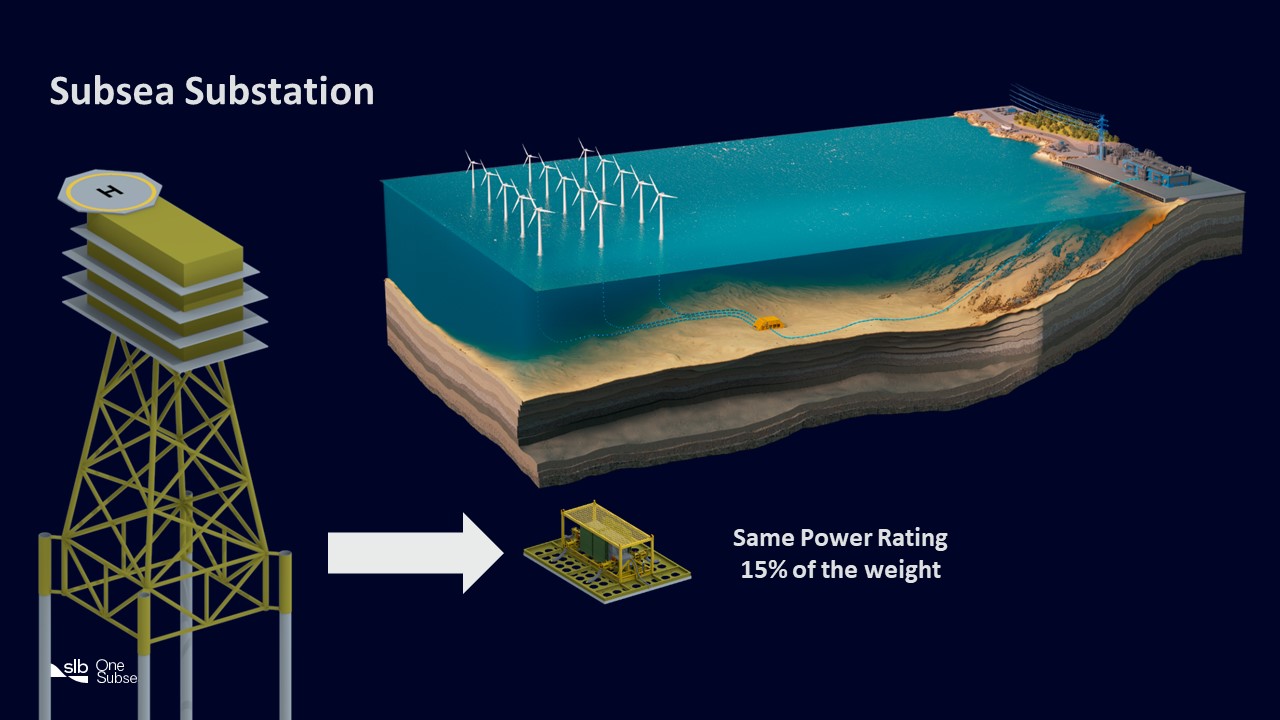 Subsea Substations – Leveraging Existing Technology to Reduce Costs of Offshore Wind ...