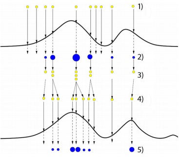 Efficient history matching for reduced reservoir models with PCE-based ...