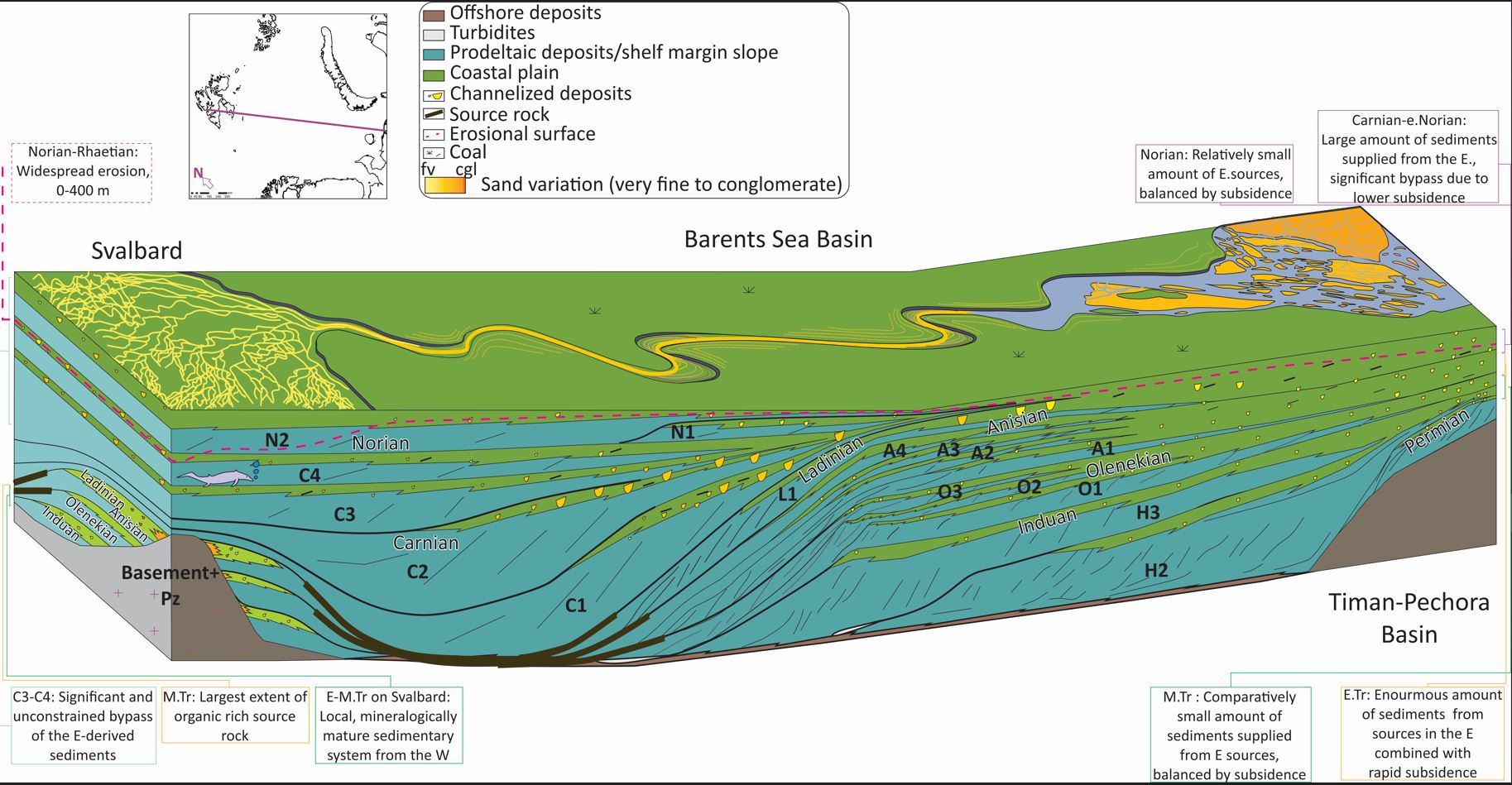 Barents Sea Geology