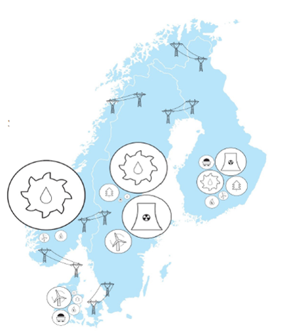 Norwegian energy market in relation to EU | Bergen Energy Lab (BEL) | UiB