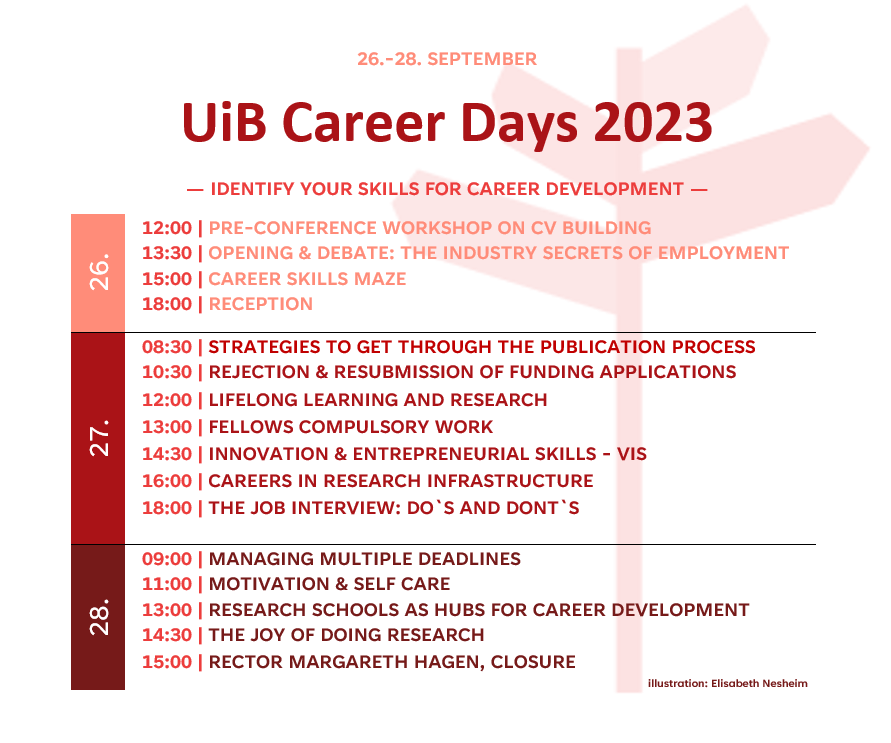 Career Days 2025 | UiB Ferd Career Center for Early Stage Researchers | UiB