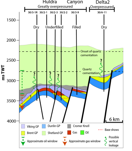 Fault sealing: what controls fluid contact offsets across faults ...
