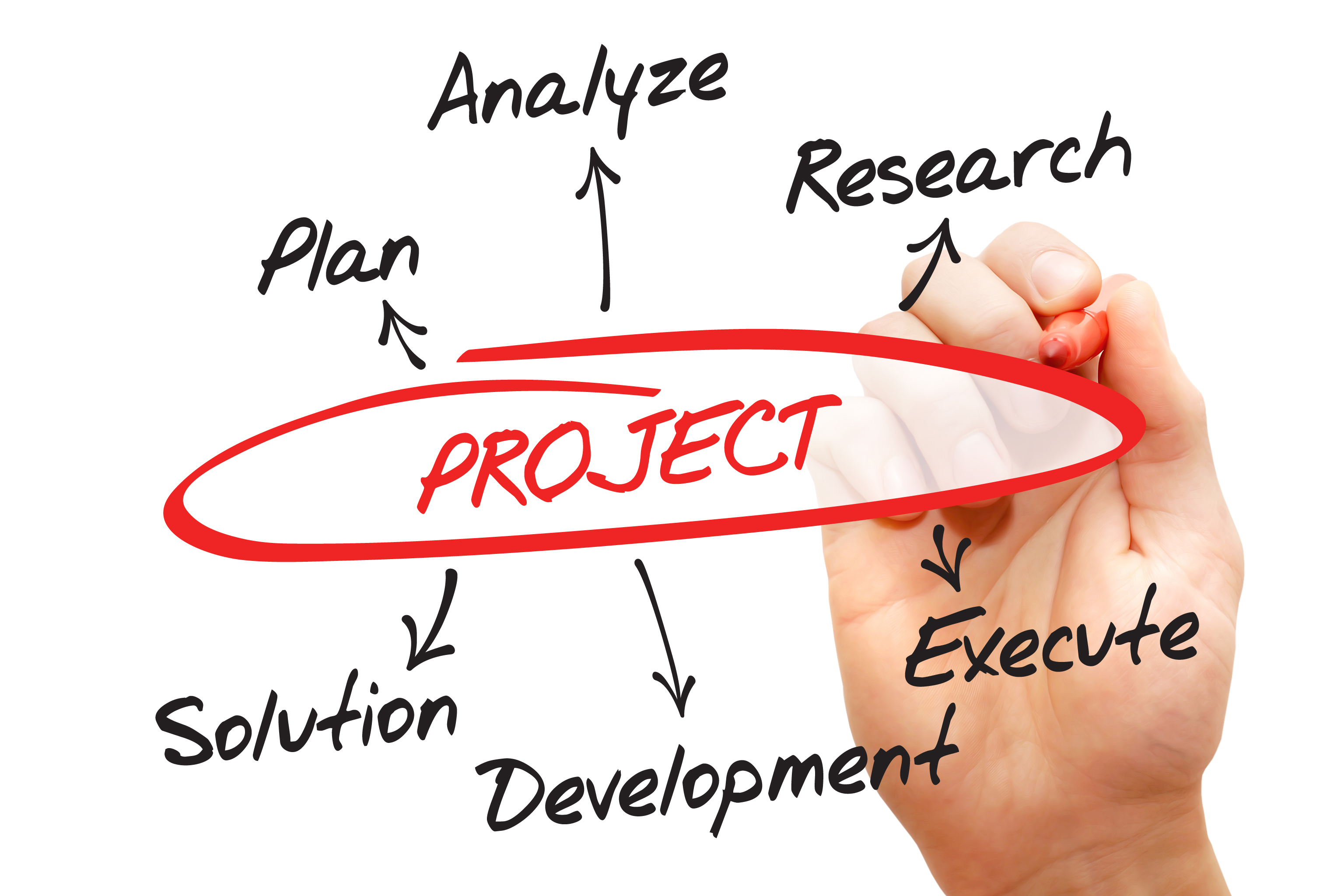 Projects | Optimization | UiB