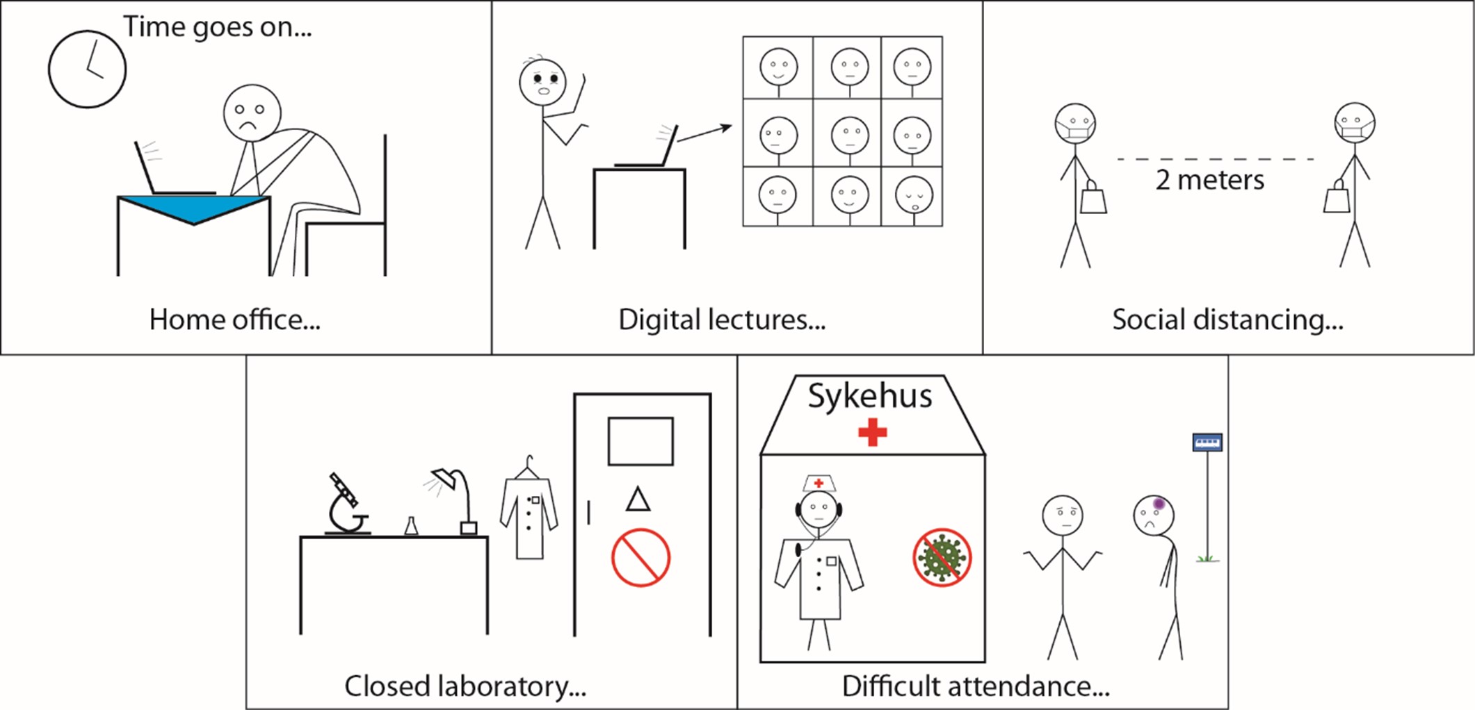 The effect of the COVID-19 pandemic on clinical brain cancer trials ...