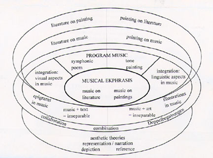 How to Do More with Words. Two Views of (Musical) Ekphrasis | Bergen ...