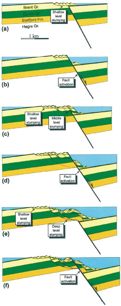 Fault crest stability during rifting | Institutt for geovitenskap | UiB