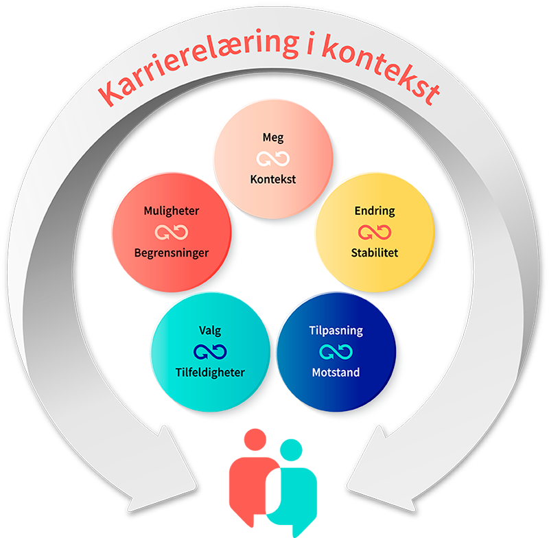 UiB Ferd karrieresenter for yngre forskere | Universitetet i Bergen