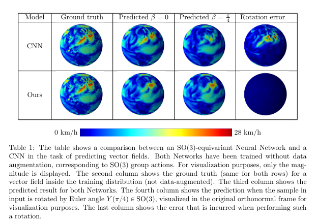 Geometric Deep Learning and Building SO(3)-Equivariant Neural Networks ...
