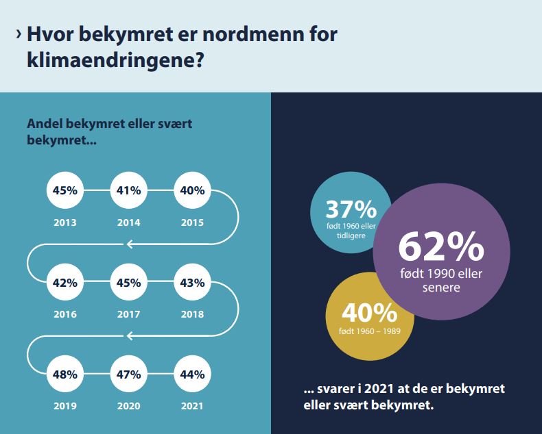 Prosjekt innen Klima og energiomstilling | Klima og energiomstilling | UiB