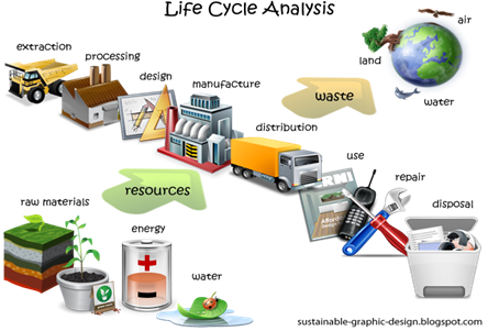 Introduction to life cycle analysis | Bergen Energy Lab (BEL) | UiB