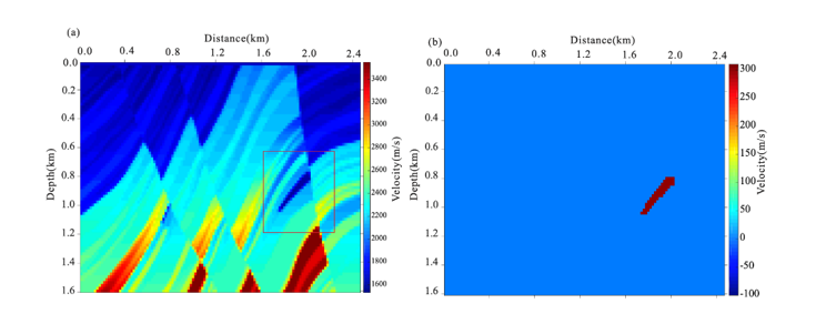 Fast integral equation methods for seismic wavefield modelling in ...