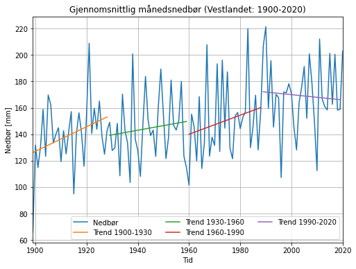 Programmering med Ekte data | Skolelaboratoriet i realfag | UiB