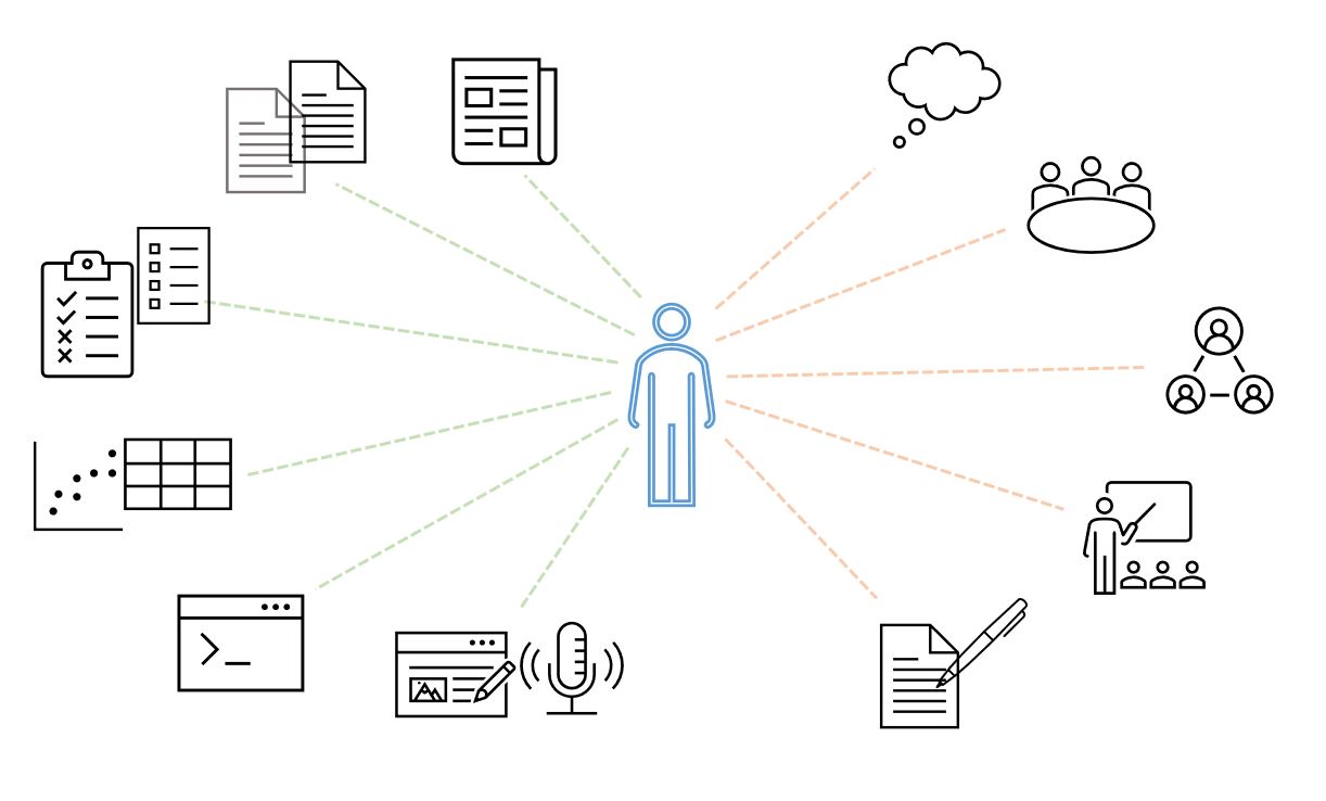 Make your research visible using researcher profiles | University of ...