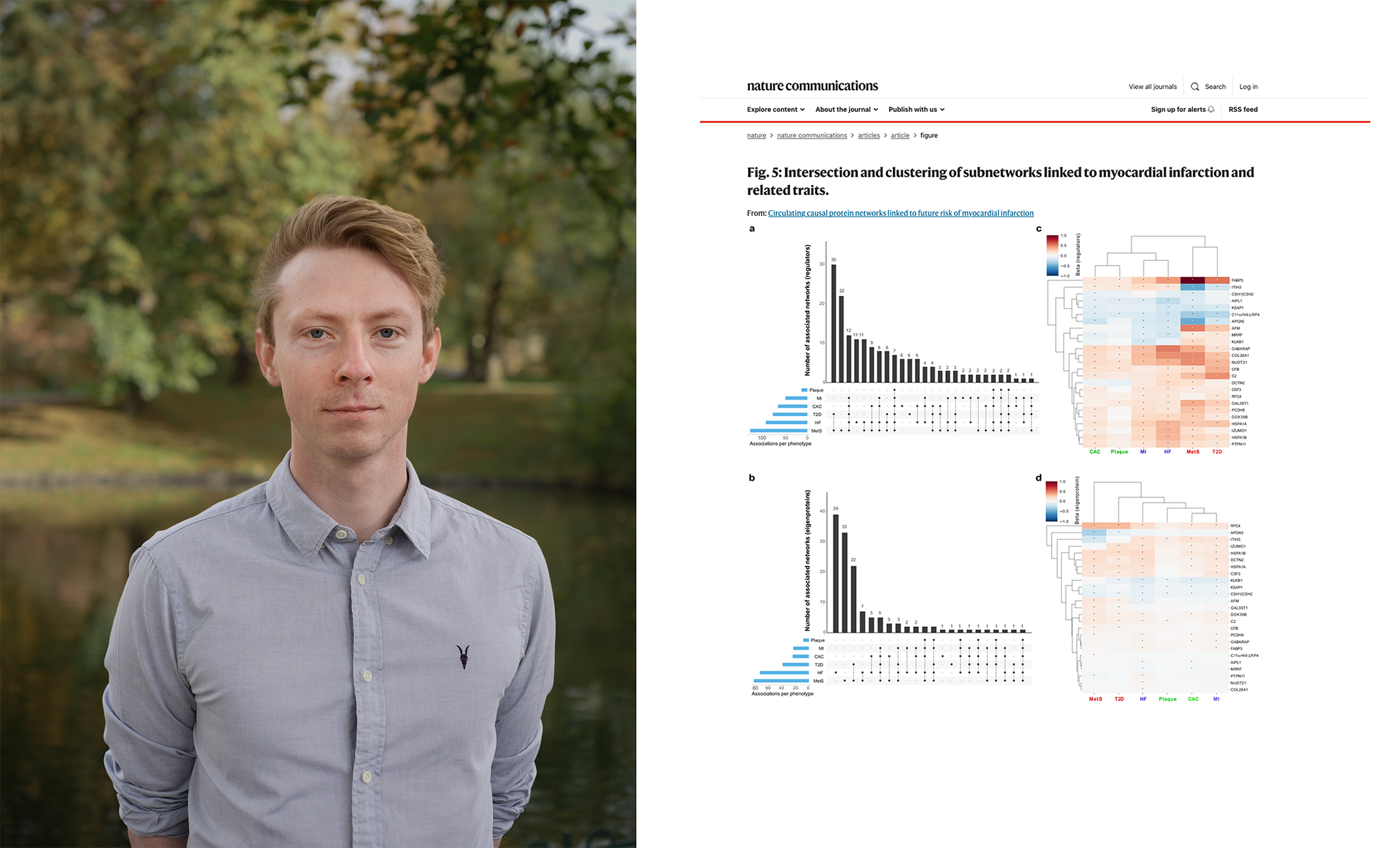How big data can uncover heart disease risk | Department of Informatics ...