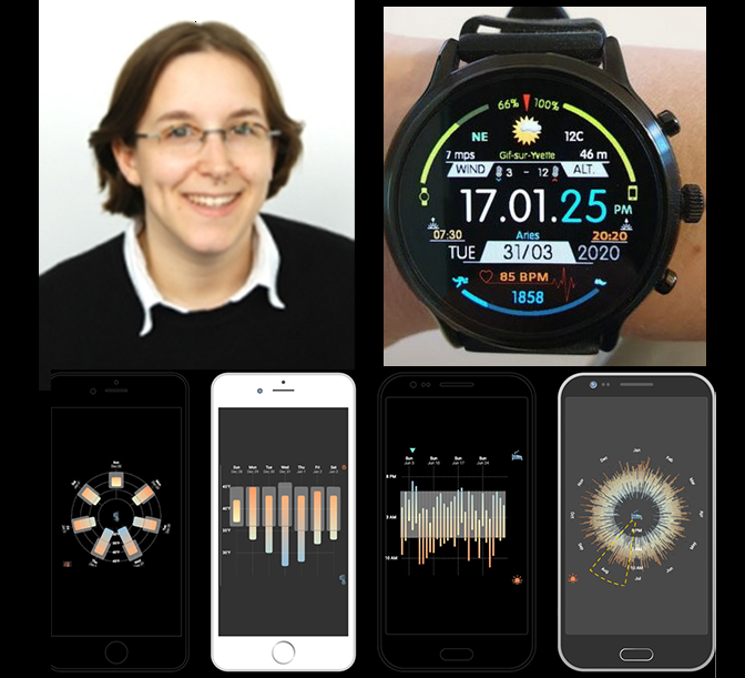 Visualization for Mobile Devices and Embedded Experiences | Department ...