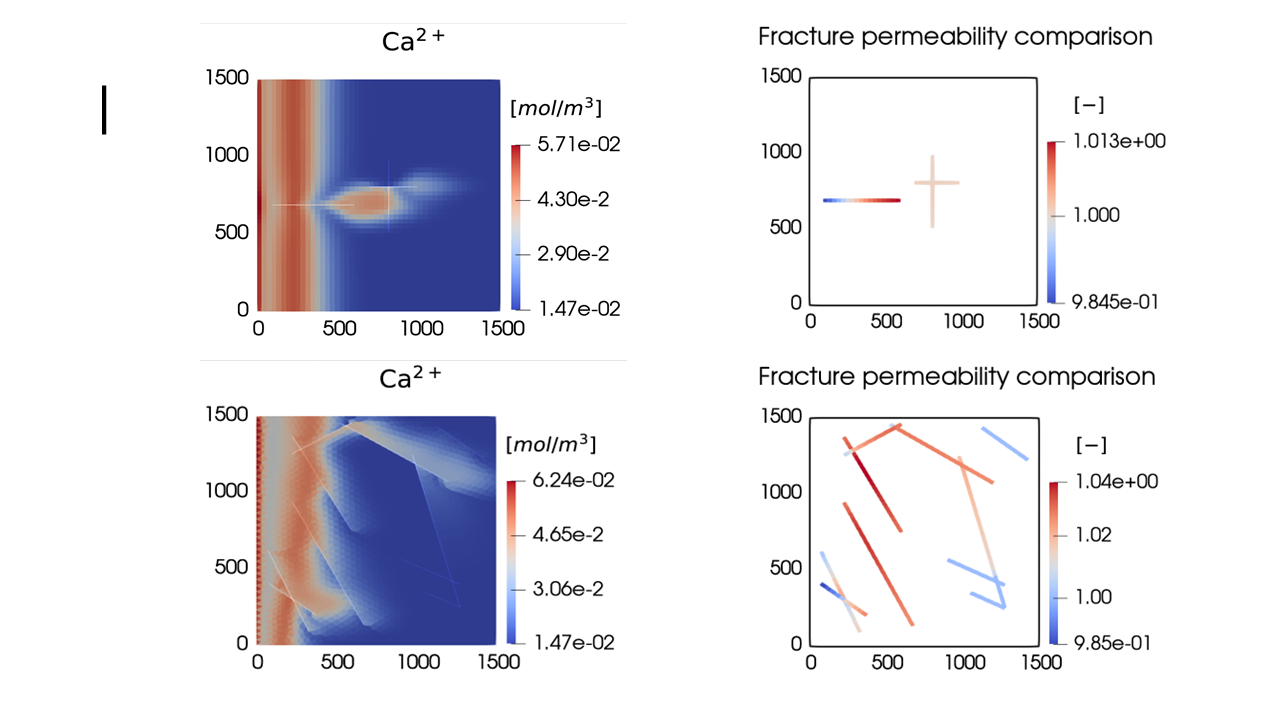A discrete matrix fracture framework for simulating single-phase flow and non-isothermal ...