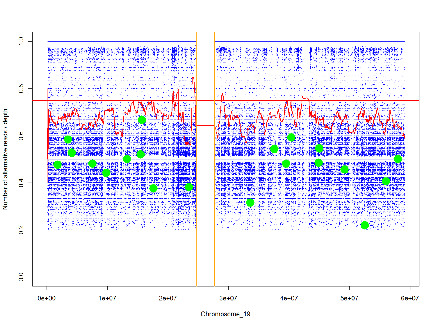RareVariantVis: a new tool for visualization of causative variants in ...