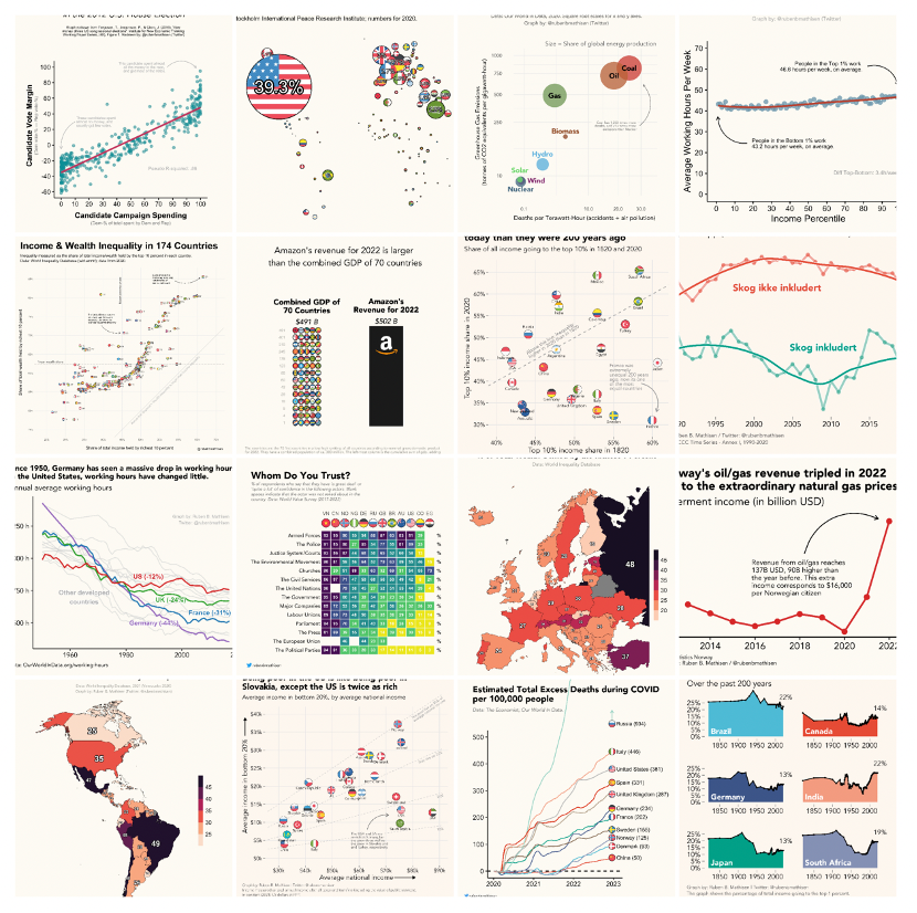 PhD course - Better Data Visualization (using R) | Department of ...