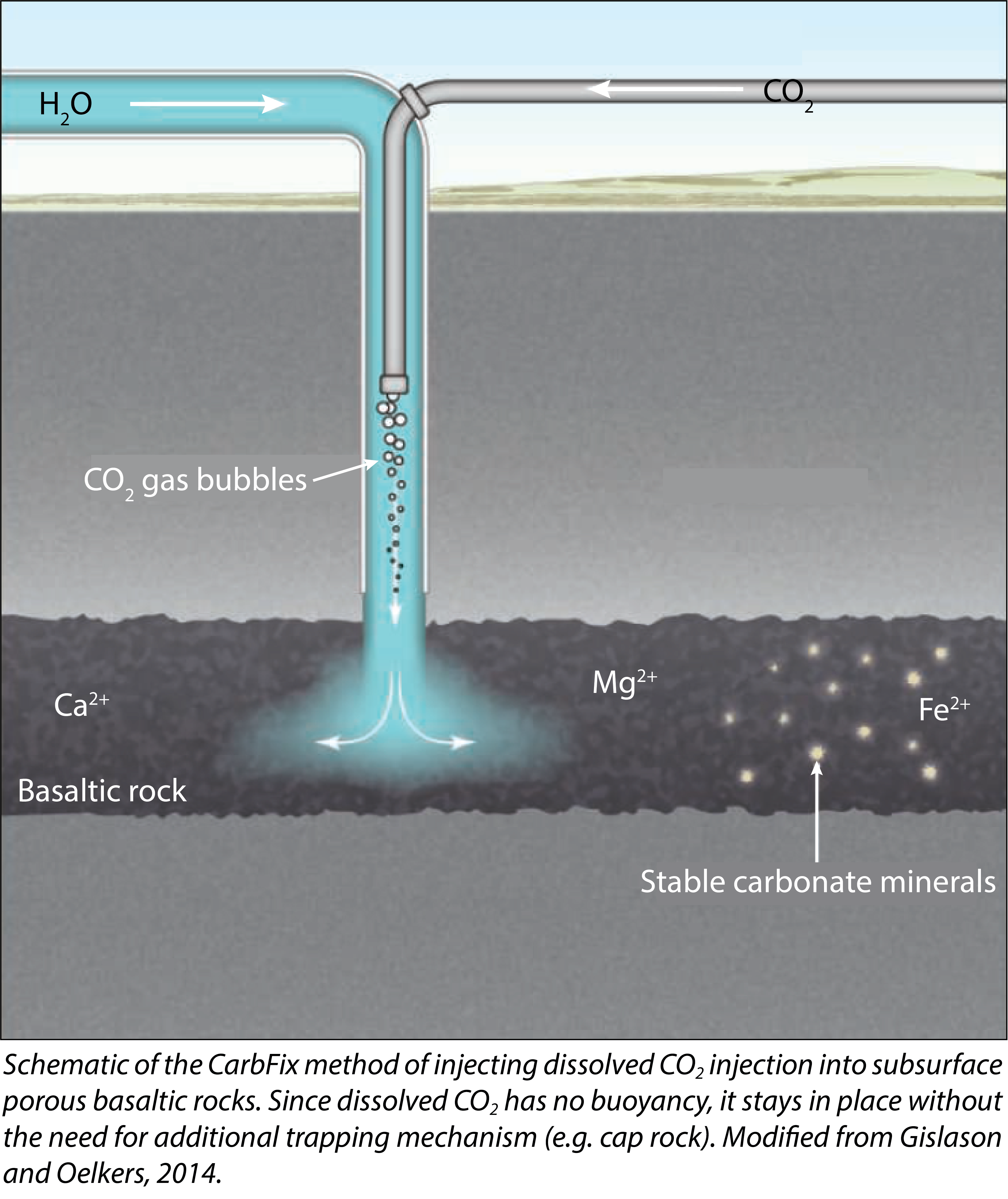 Geochemical and petrophysical investigation of basaltic lava flows ...