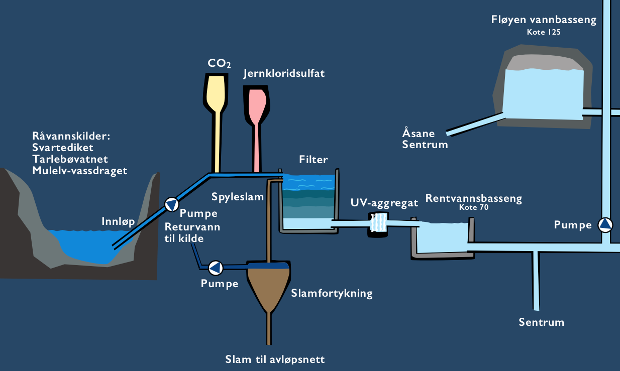 Vannbehandling | Skolelaboratoriet i realfag | UiB