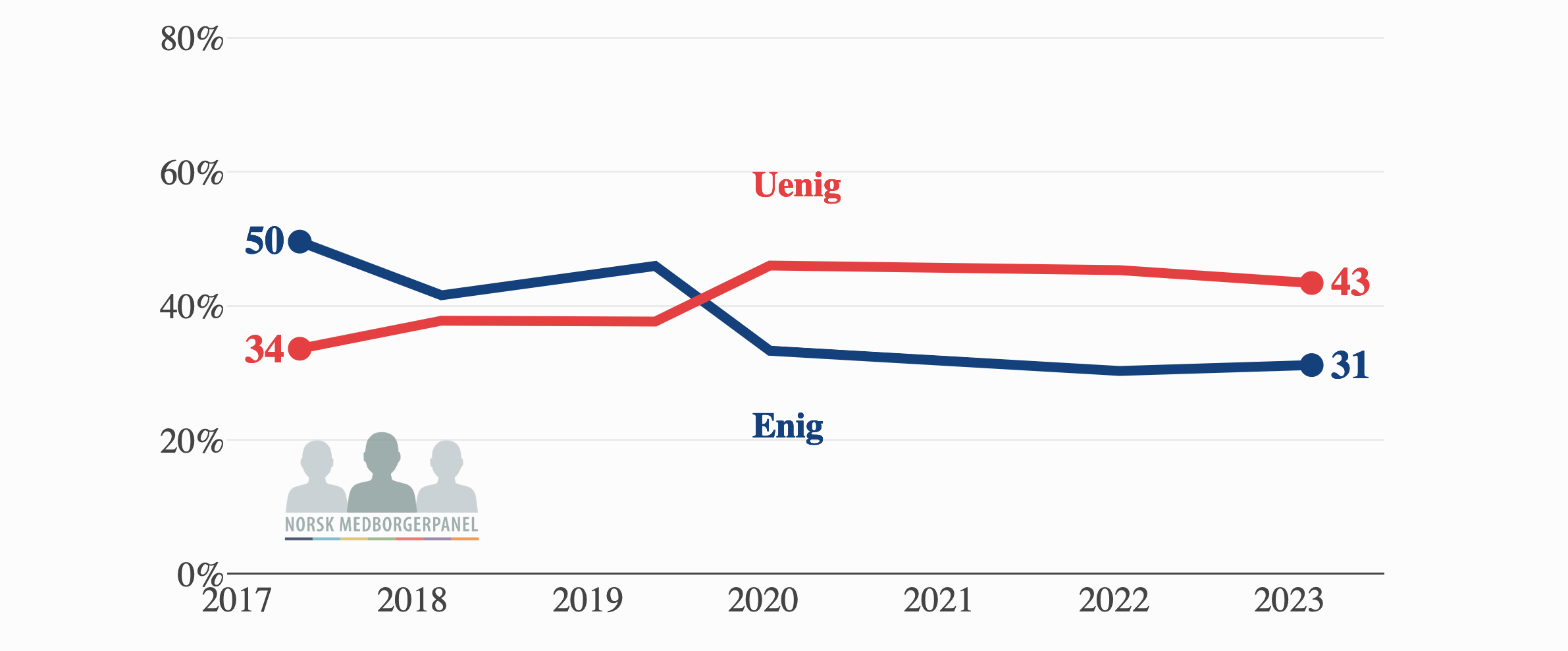 Elevaktivt arbeid med ekte data om natur, språk og samfunn | Skolelaboratoriet i realfag | UiB