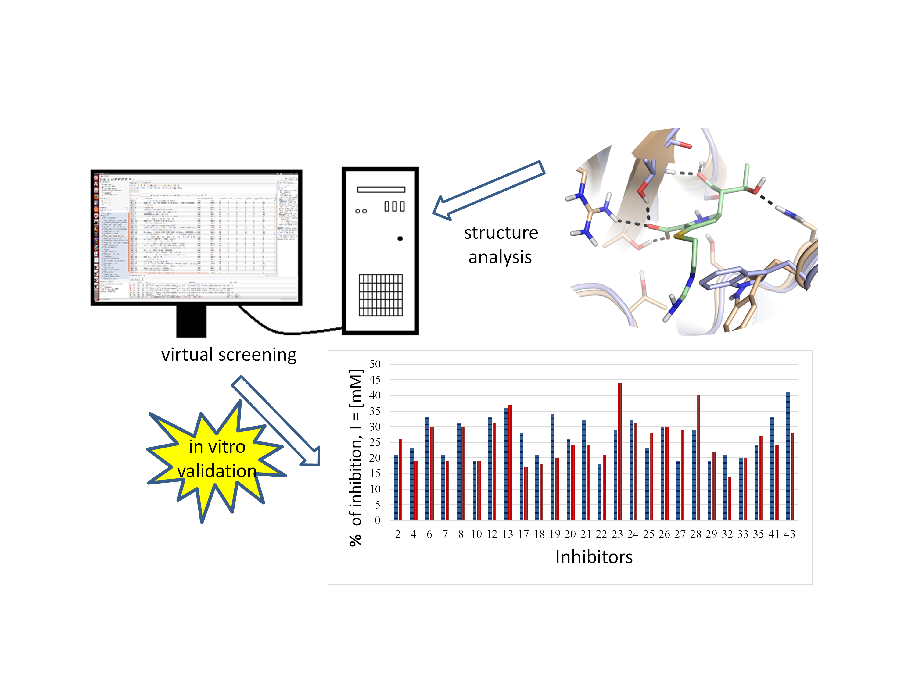Virtual screening for beta-lactamase inhibitors | Brenk lab | UiB
