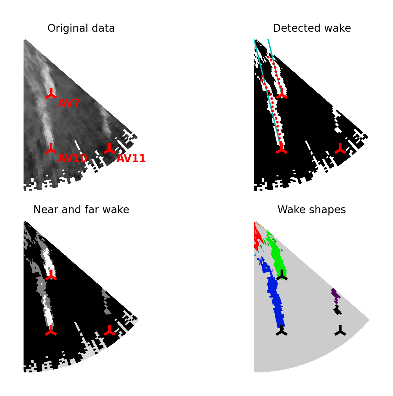 Wake detection using image processing techniques | Bergen Offshore Wind ...