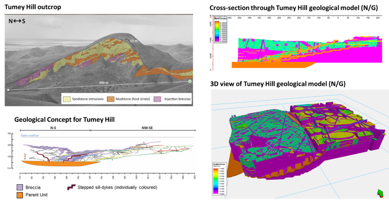 Seismic modelling of brecciated sand injectite systems: sensitivity ...