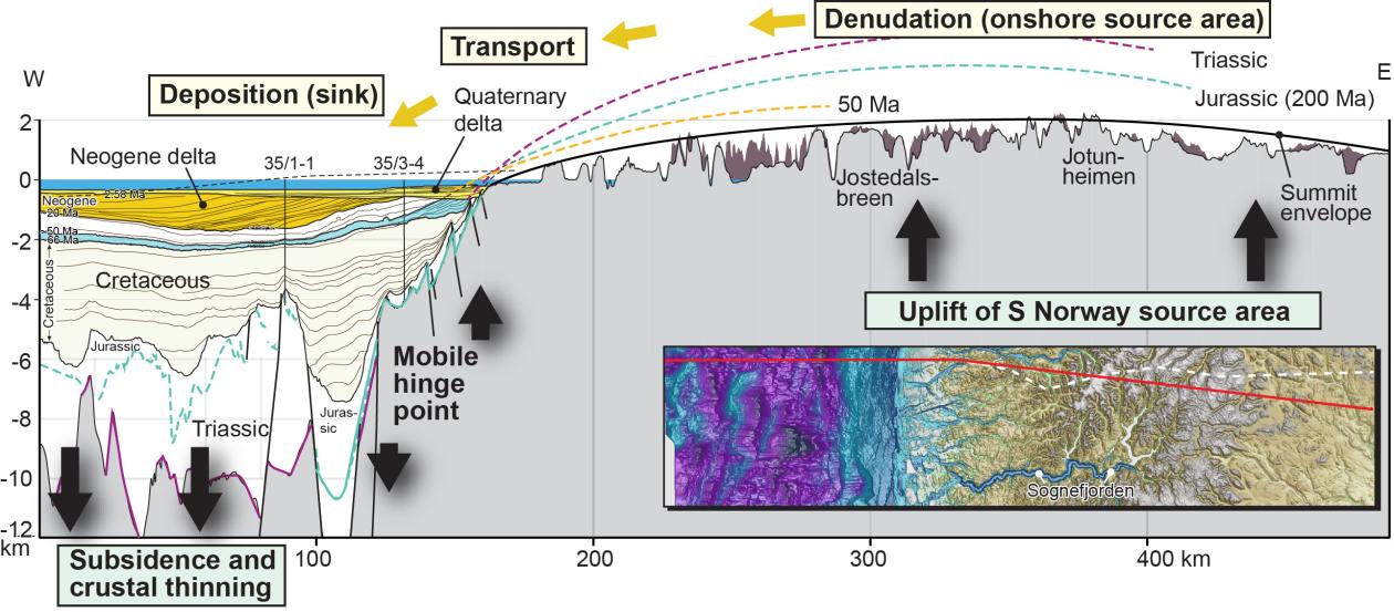 Neogene delta deposits offshore W Norway: Geometry, timing, and source ...