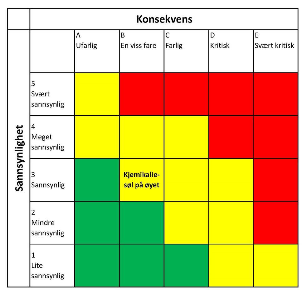 HMS-risikovurdering og sikker jobbanalyse (SJA) | HMS-portalen | UiB