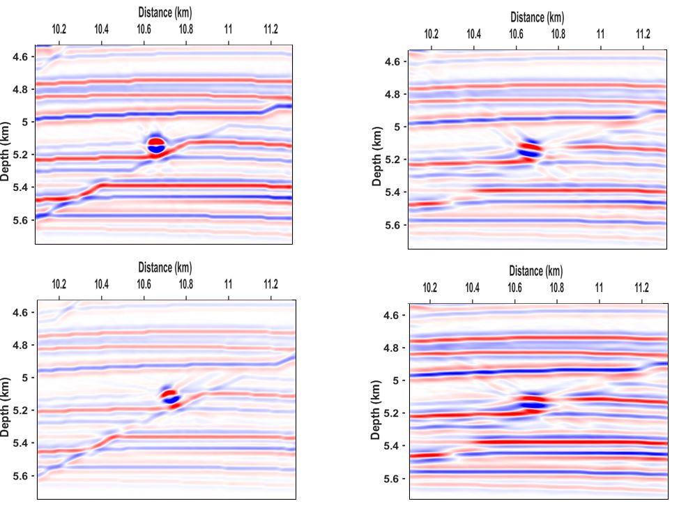 Improving modelling of seismic images through Point-Spread Function-based convolution ...
