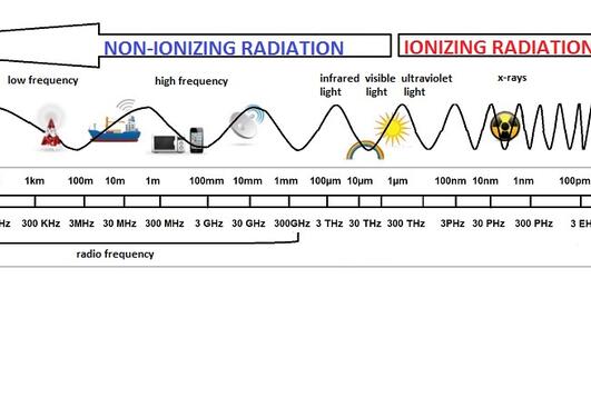 Radiation and radiation protection | The HSE-gateway | University of Bergen
