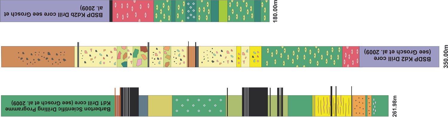 Cracking the core’s secrets | Centre for Geobiology | University of Bergen