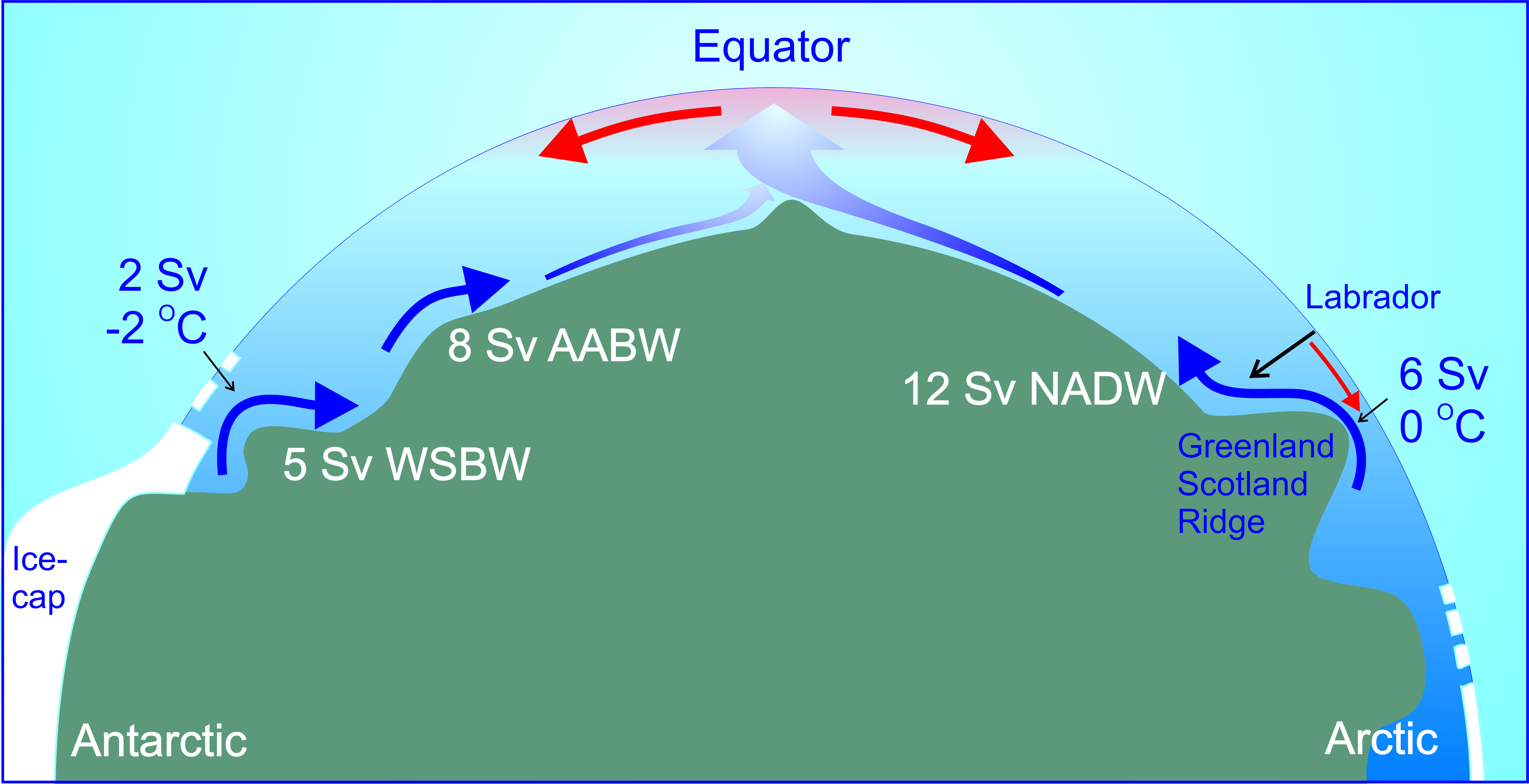 Water mass formation | Physical Oceanography | UiB