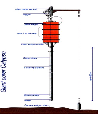 Calypso corer | Centre for Geobiology | UiB