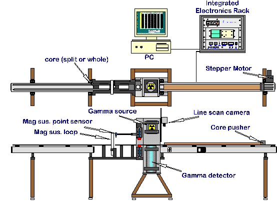 CORE-SCANNER LAB | Department of Earth Science | UiB