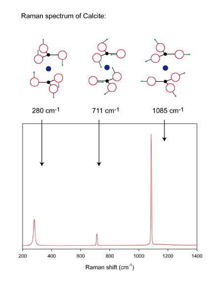 RAMAN LAB | Department of Earth Science | UiB