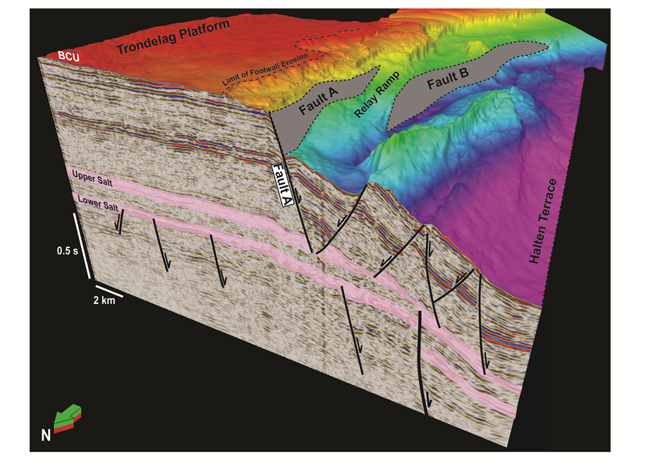 Salt Influenced Rift Basins (SIRB) | Basin and Reservoir Studies (BRS ...