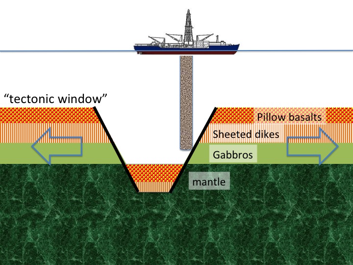 How does the Earth’s oceanic crust form? | Centre for Geobiology | UiB