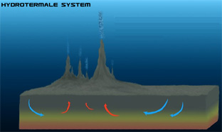 About Water-Rock-Microbe Interactions | Centre for Geobiology | UiB
