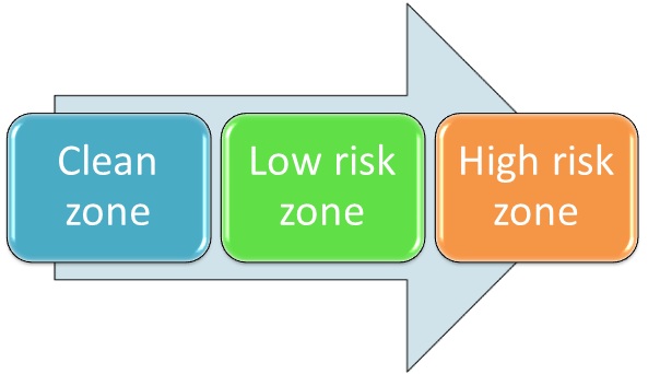 Soneinndeling og HMS rutiner | Dyreavdelingen | UiB